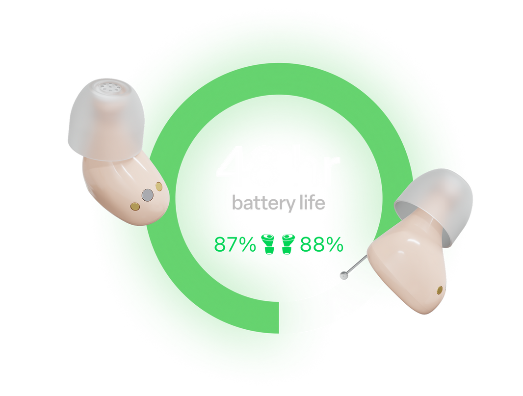 $300 and Over – Page 2 – Shop WealthCare